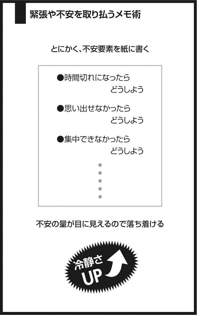 「過緊張」を解消するメモ術 埋まった脳のワーキングメモリは書くことで開放される|記憶力日本一を5度獲った私の奇跡のメモ術|池田義博 幻冬舎plus